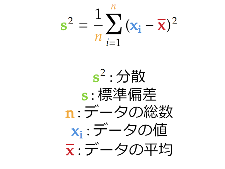 Excel(エクセル)で標本分散と不偏分散を簡単に求める方法を解説！VAR.P関数・VAR.S関数