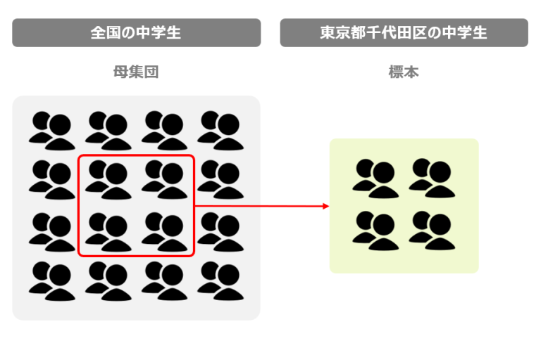 Excel(エクセル)を使って標準偏差を求める方法を解説！STDEV.P関数、STDEV.S関数