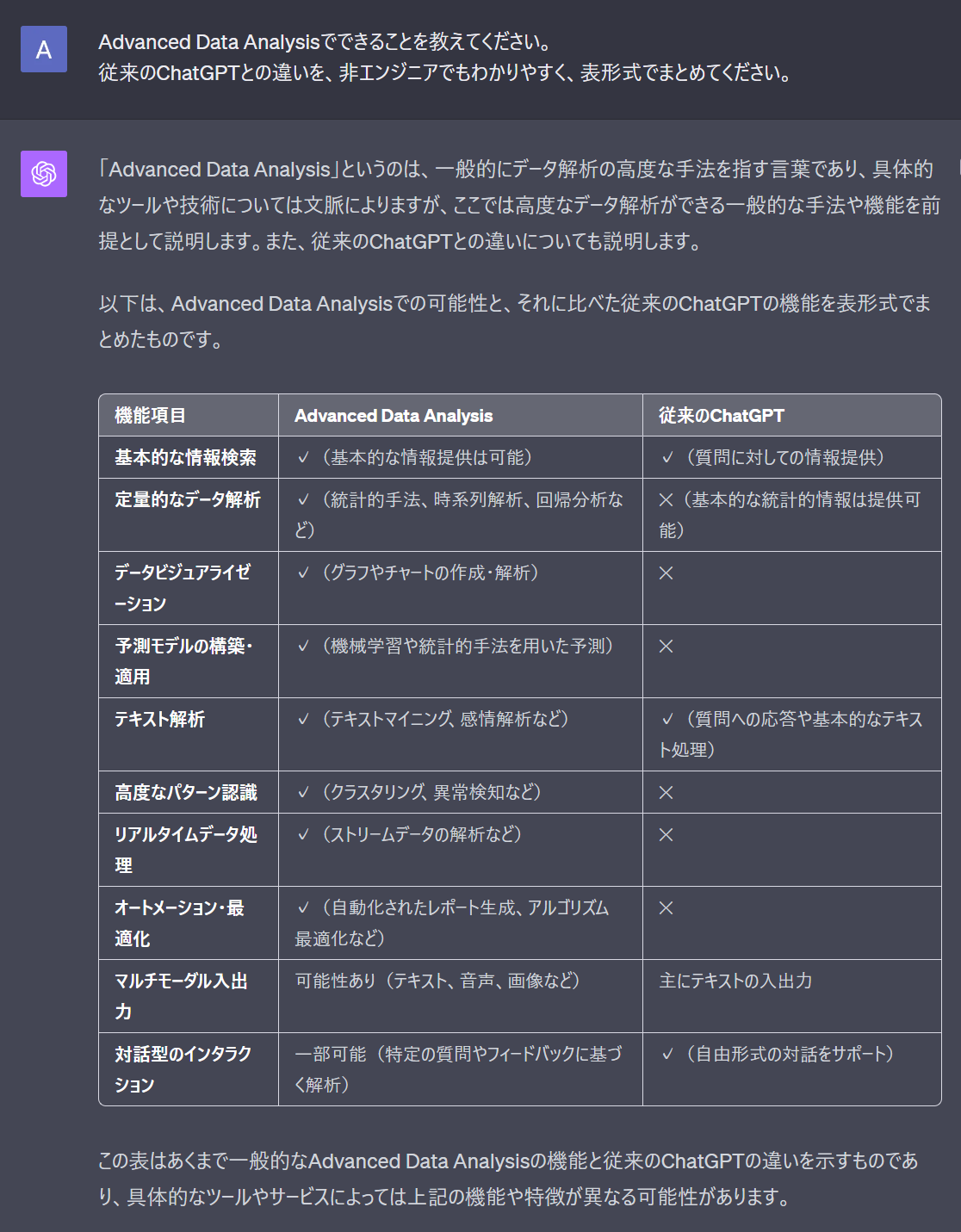 ChatGPTの機能「Advanced data analysis(旧Code Interpreter)」の使い方と5つの活用事例、プロンプトのテンプレートを紹介